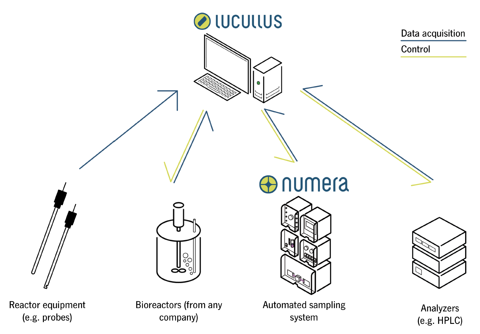 Securecell - Pat Solutions＆Pims - BPES UK供应商